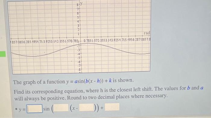 Solved The graph of a function y=asin(b(x−h))+k is shown. | Chegg.com