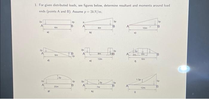 Solved 1. For given distributed loads, see figures below, | Chegg.com