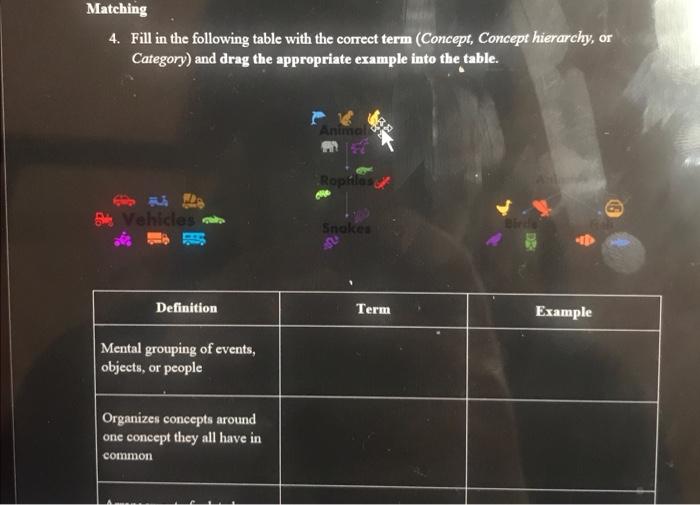 Solved Matching 4. Fill in the following table with the | Chegg.com