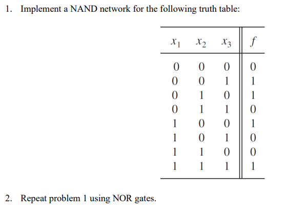 Solved Implement a NAND network for the following truth | Chegg.com