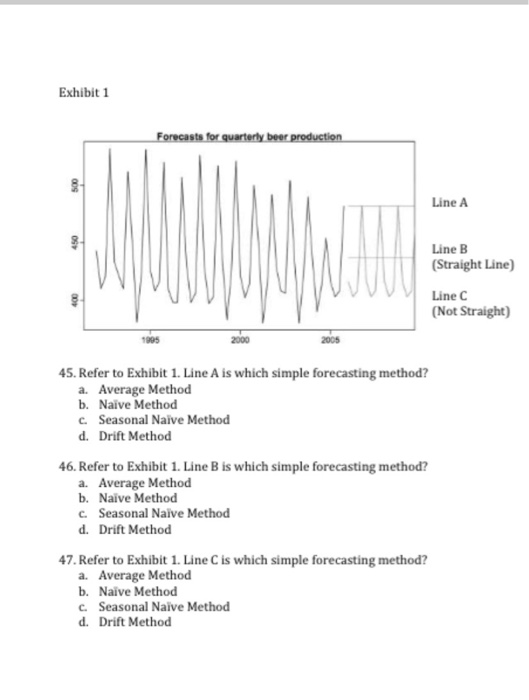 Solved Exhibit 1 Forecasts for quarterly beer production 009 | Chegg.com