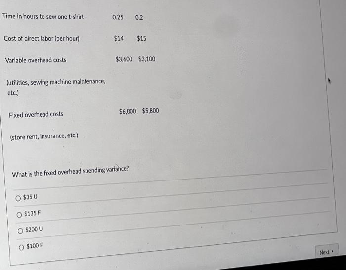 Solved The Selection is a local casual clothing shop that | Chegg.com