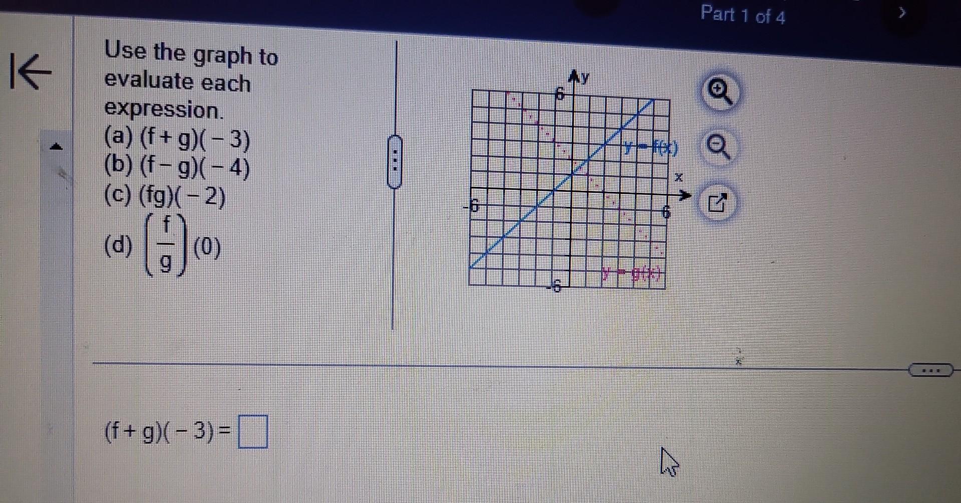 Solved Use the graph to evaluate each expression. (a) | Chegg.com