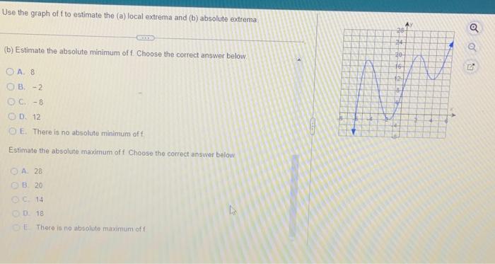 Solved Use the graph of f to estimate the (a) local extrema | Chegg.com
