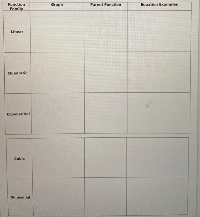 Solved 10 0 0 Graph Parent Function Equation Examples | Chegg.com