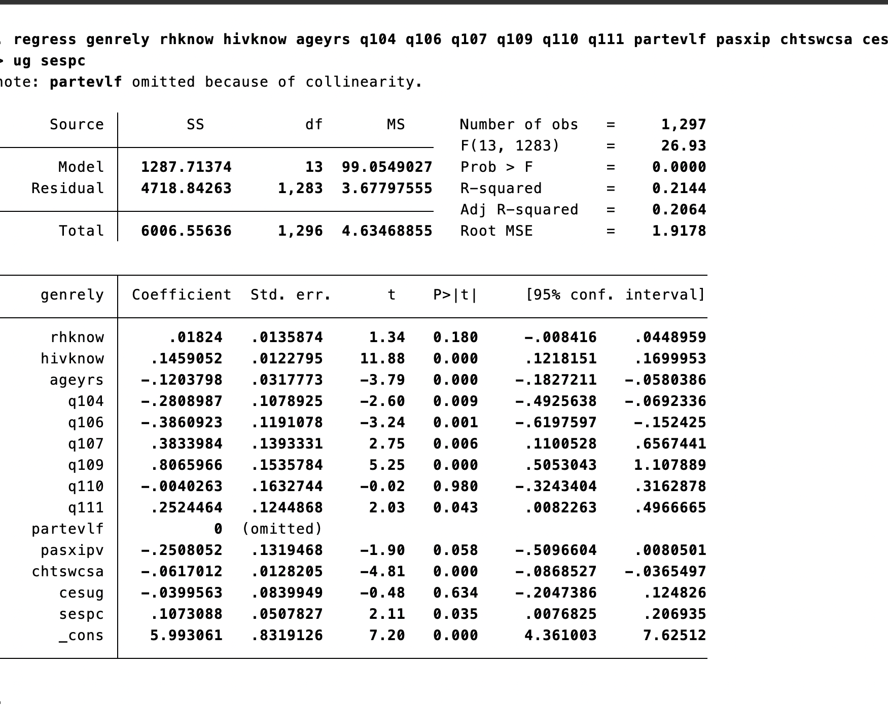 Solved Assist in interpreting the following regression model | Chegg.com Solved Assist in interpreting the following regression model | Chegg.com