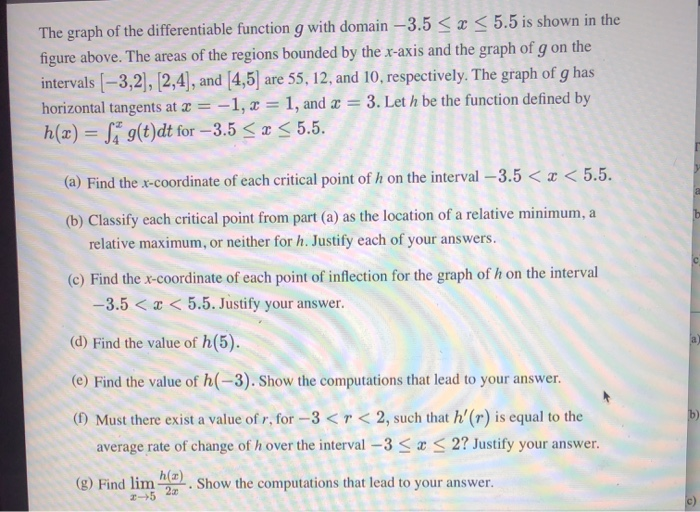 The graph of the differentiable function g with | Chegg.com
