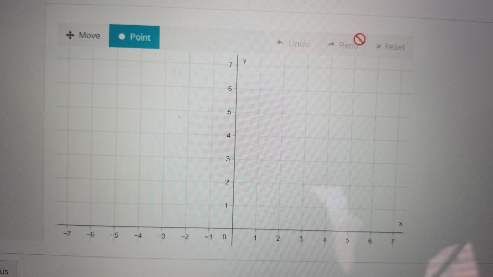 Solved Graph equations by plotting points Question In the | Chegg.com