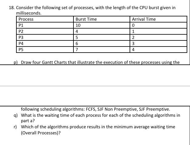 Solved 18. Consider the following set of processes, with the | Chegg.com