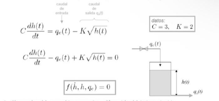 linearization around an equilibrium point defined by | Chegg.com