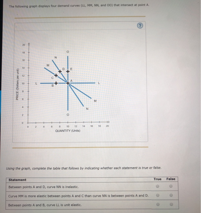 Solved Homework (Ch 05) PRICE (Dollars per unit) -------- | Chegg.com Solved Homework (Ch 05) PRICE (Dollars per unit) -------- | Chegg.com