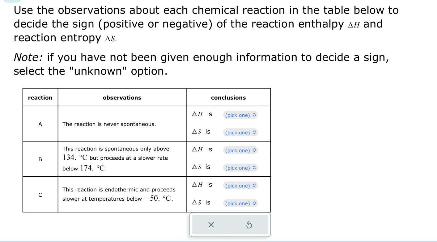 Solved Use the observations about each chemical reaction in | Chegg.com