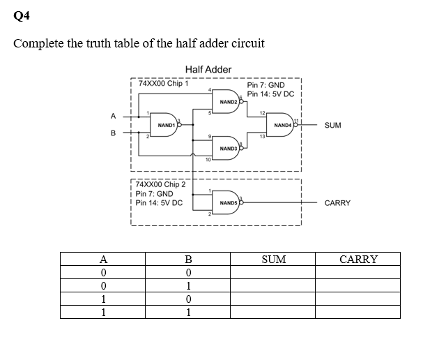 Solved Q4 ﻿Complete the truth table of the half adder | Chegg.com