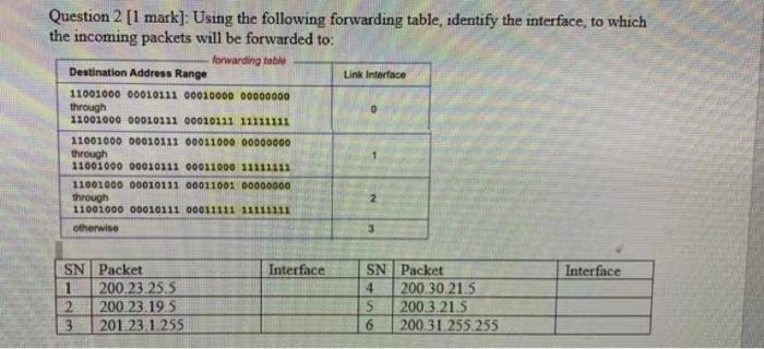 Solved Question 2 (1 mark]: Using the following forwarding | Chegg.com