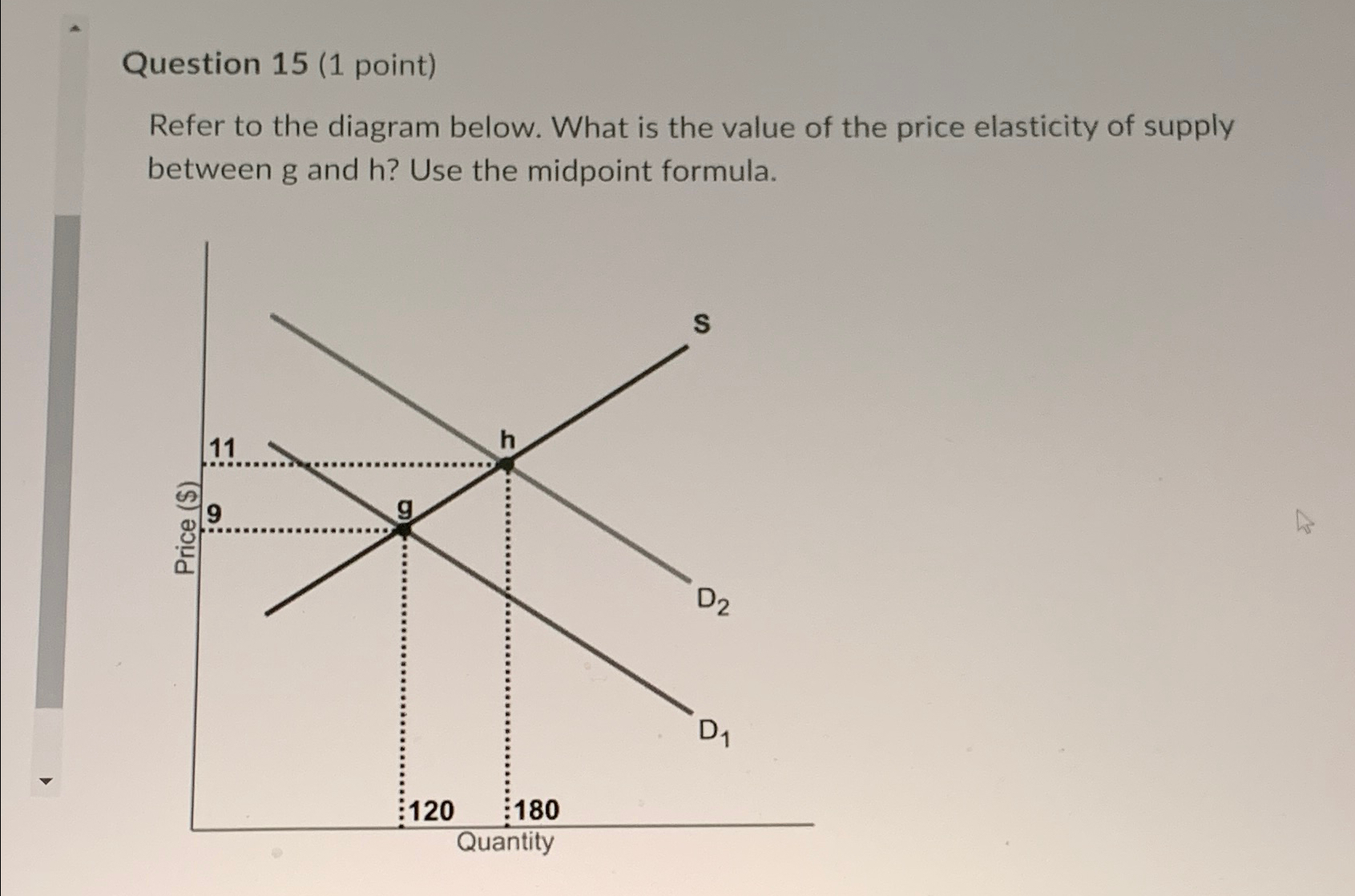 Solved Question 15 (1 ﻿point)Refer to the diagram below. | Chegg.com