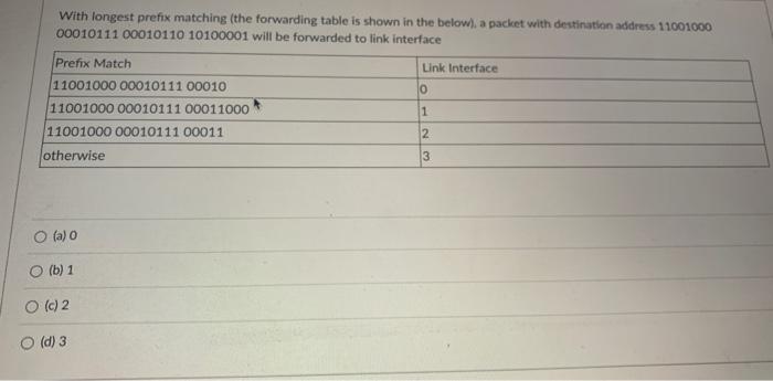 Solved With longest prefix matching (the forwarding table is | Chegg.com