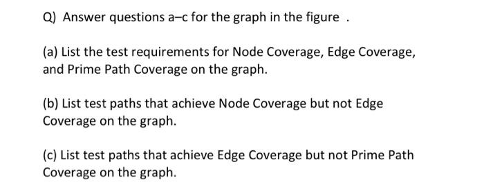 Solved Q) Answer questions a-c for the graph in the figure . | Chegg.com