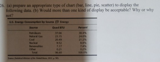 Solved 26. (a) prepare an appropriate type of chart (bar, | Chegg.com