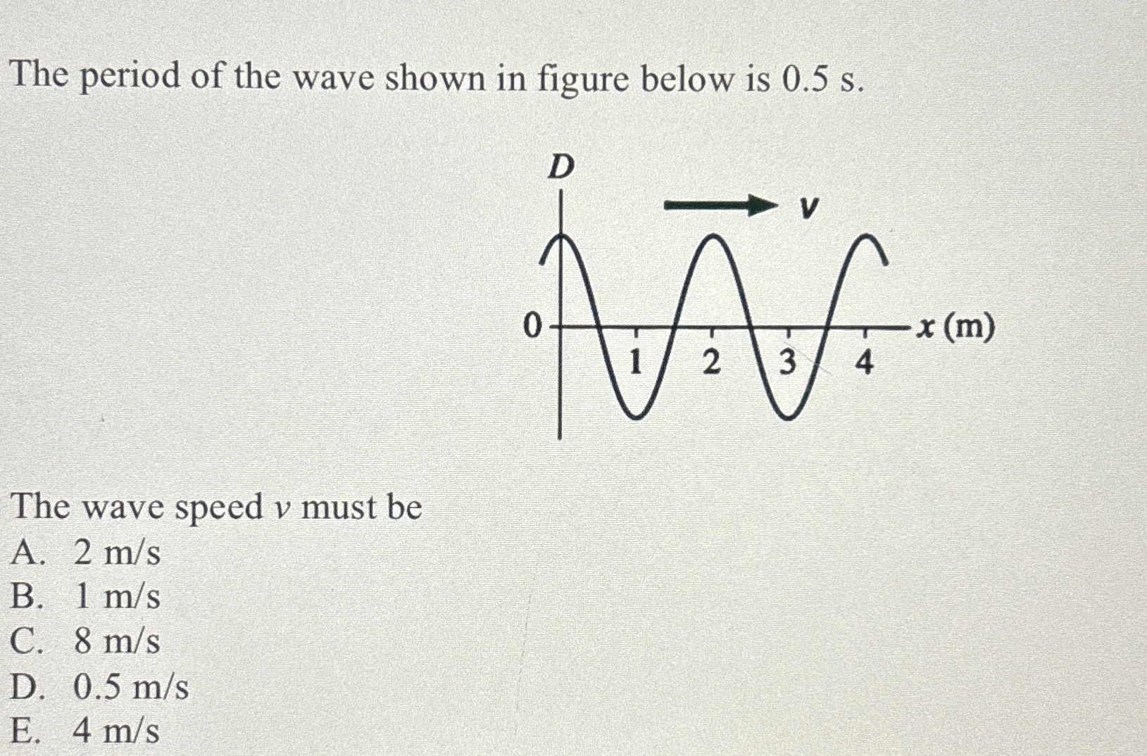 Solved The period of the wave shown in figure below is | Chegg.com
