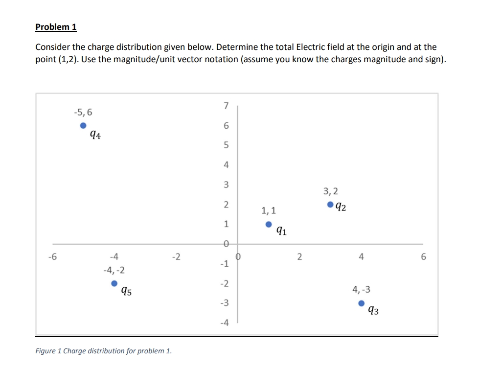 Solved Problem 1Consider the charge distribution given | Chegg.com