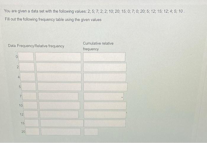 Solved You are given a data set with the following values: | Chegg.com