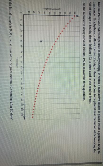 Solved Iridium-192 is one radioisotope used in | Chegg.com