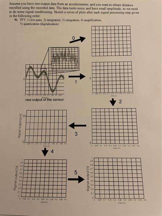 Solved Assume you have raw output data from an | Chegg.com