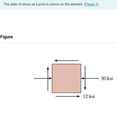 Solved The state of stress at a point is shown on the | Chegg.com
