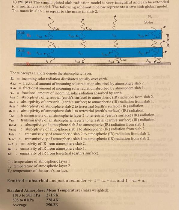 Solved 1.) (20 pts) The simple global slab radiation model | Chegg.com