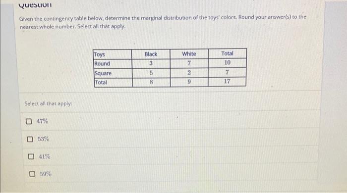 Solved Given the contingency table below, determine the | Chegg.com
