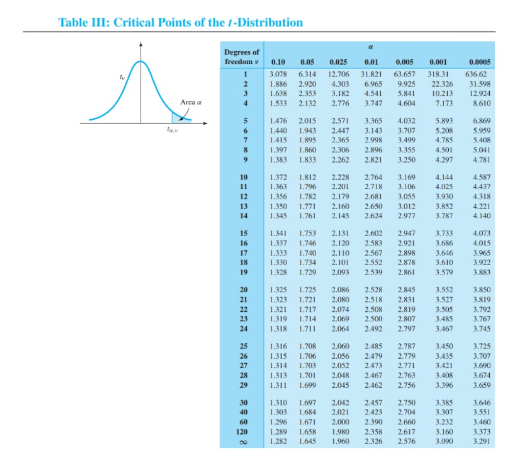 Solved The weight of a newborn hippopotamus is normally | Chegg.com