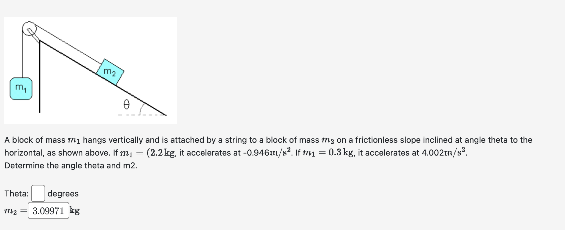 Solved A block of mass m1 ﻿hangs vertically and is attached | Chegg.com