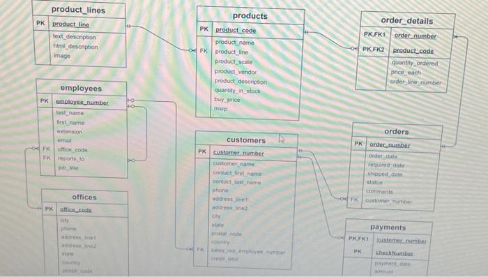 Solved Part 1: Relationship Labeling A good exercise to help | Chegg.com