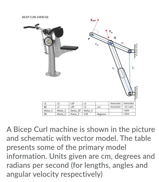Solved BICEP CURL EXERCISE El cm r1 ВО theta 1 90 r2 12 | Chegg.com
