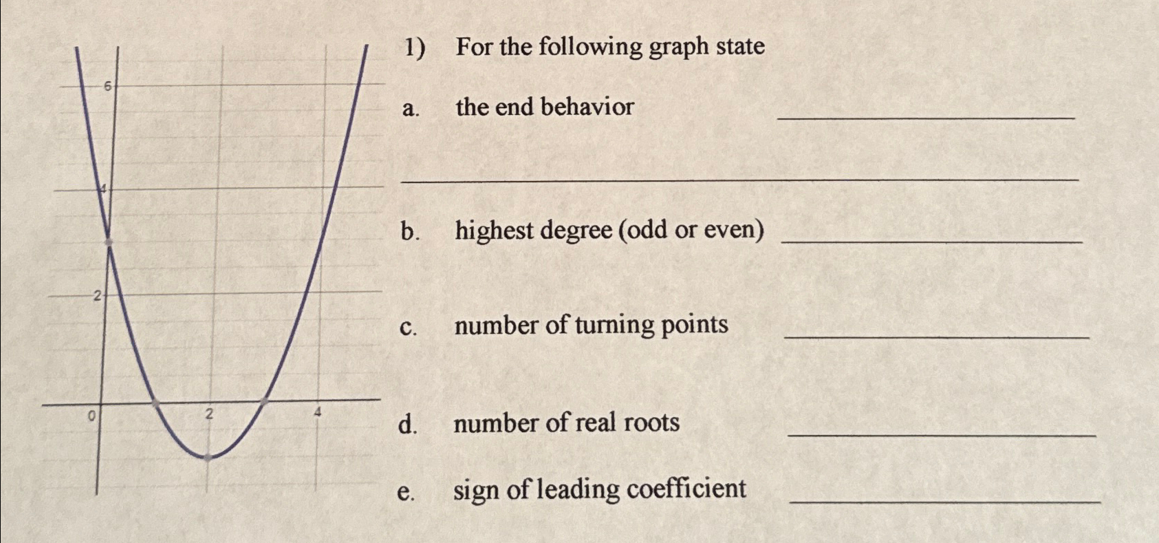 Solved For the following graph statea. ﻿the end behaviorb. | Chegg.com