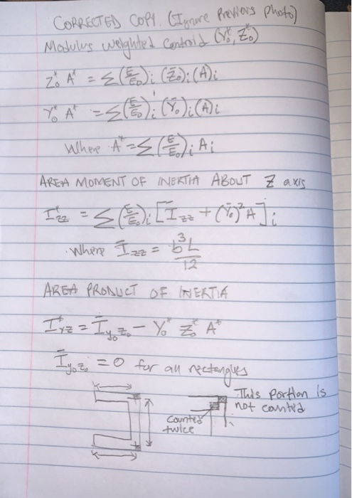 Solved PROBLEM Consider the idealized beam cross-section | Chegg.com