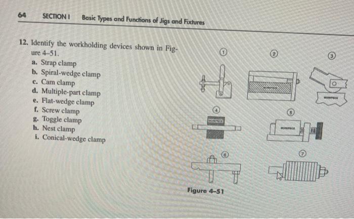 Solved 64 SECNON I Basic Types and Functions of Jigs and | Chegg.com