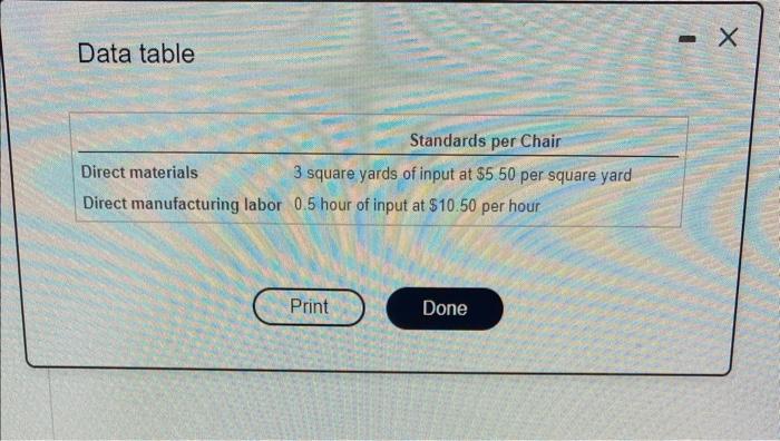 Solved Data tableRequirements 1. Show computations of price | Chegg.com