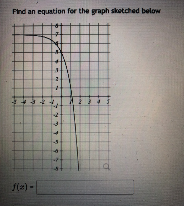 Solved Find an equation for the graph sketched below 7 5 N 1 | Chegg.com
