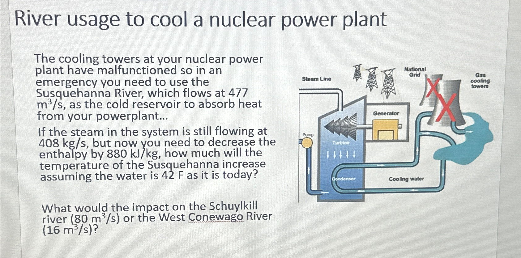 River usage to cool a nuclear power plantThe cooling | Chegg.com