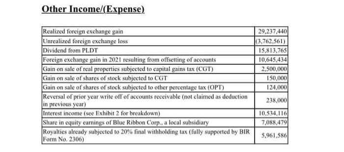 Solved Other Income/(Expense) | Chegg.com