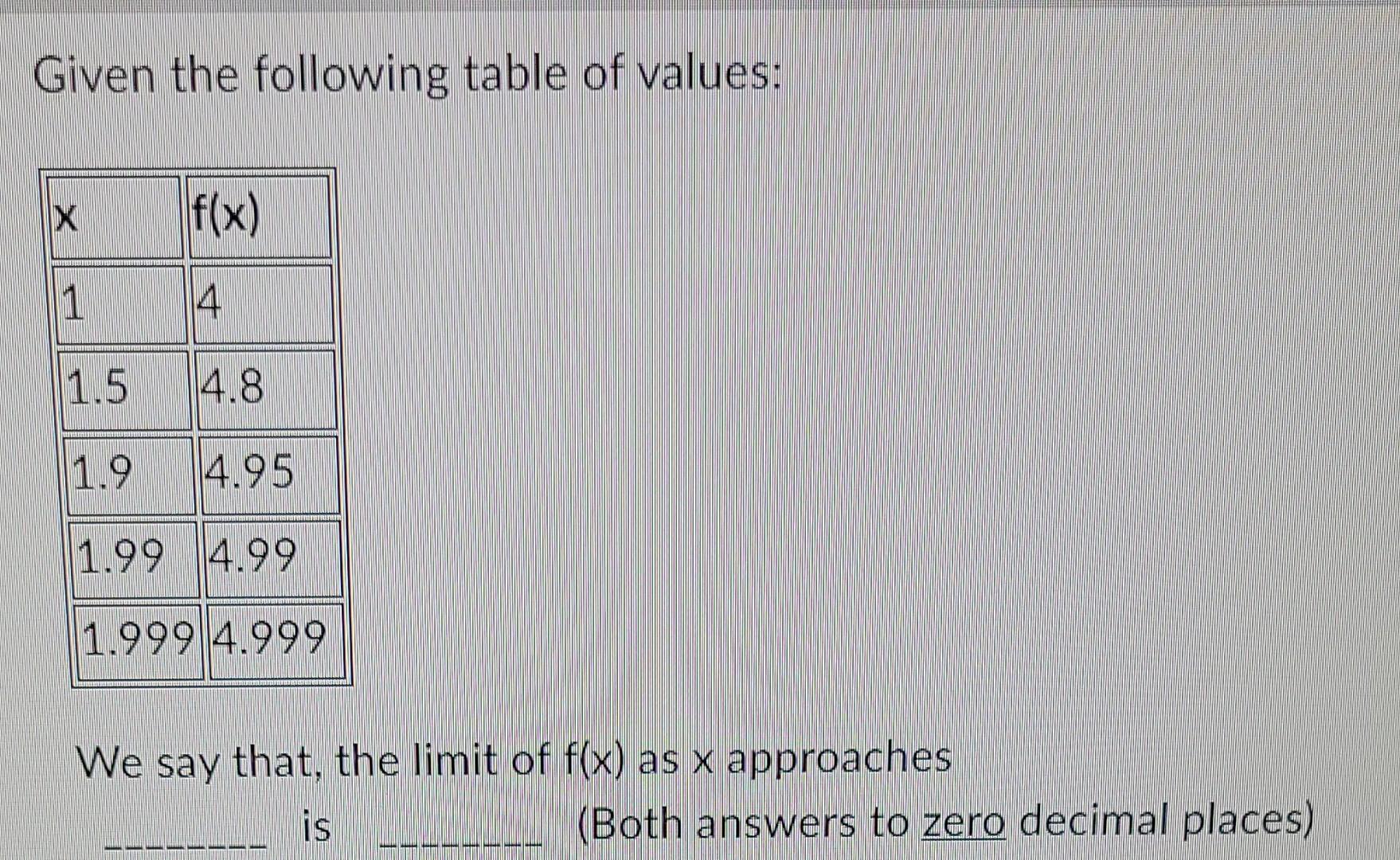 Solved Given the following table of values: We say that, the | Chegg.com