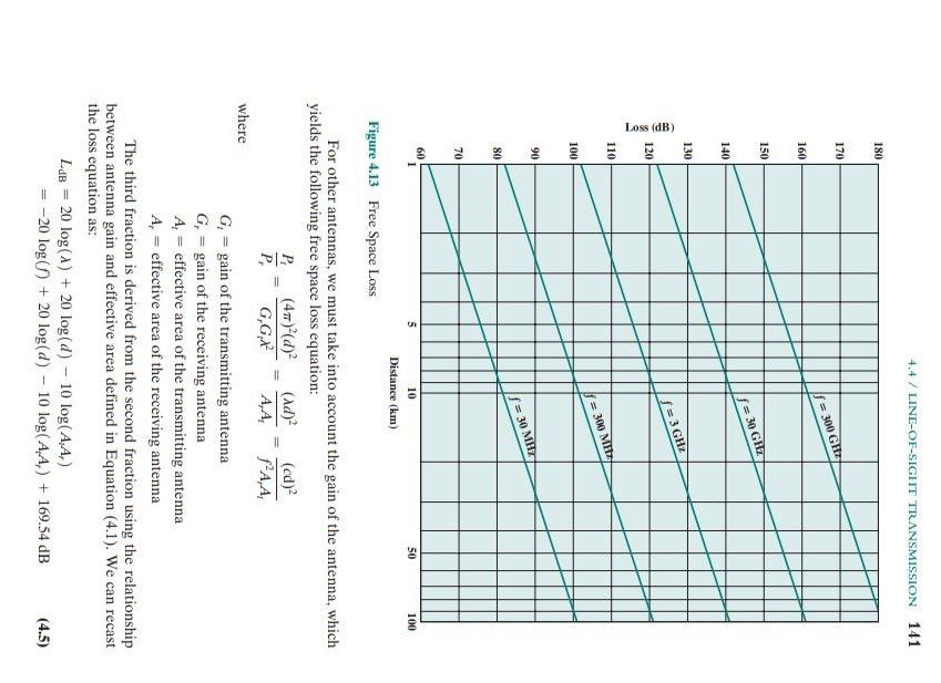 Problem 3 (10 points): Given a 50-Watt power source, | Chegg.com