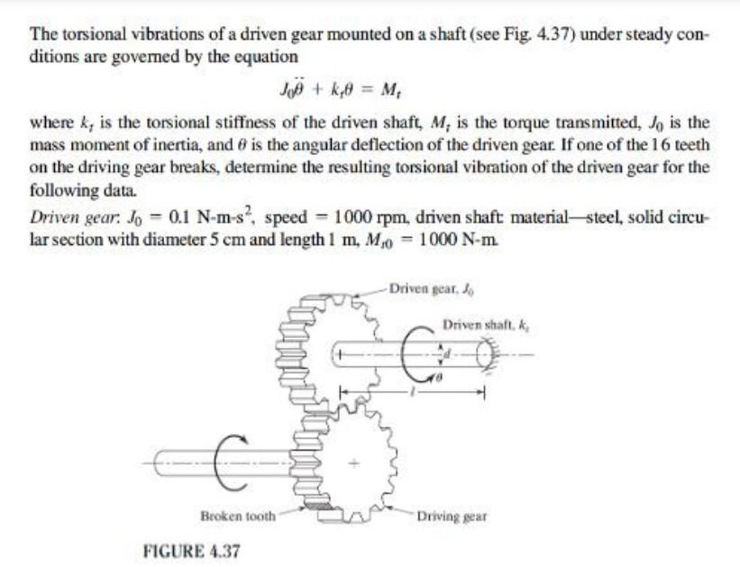 Solved The torsional vibrations of a driven gear mounted on | Chegg.com