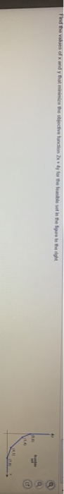 Solved Fid the values of x and y that minimize the objective | Chegg.com