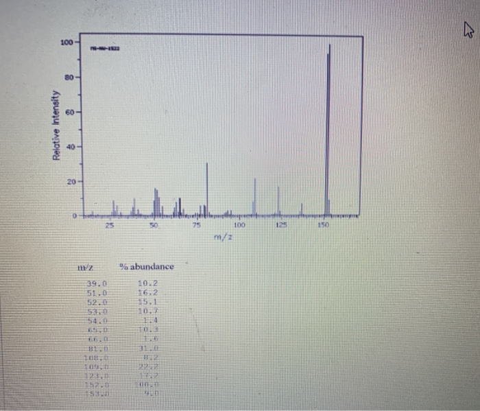 2,4-DNP test: yellow/orange precipitate formed | Chegg.com