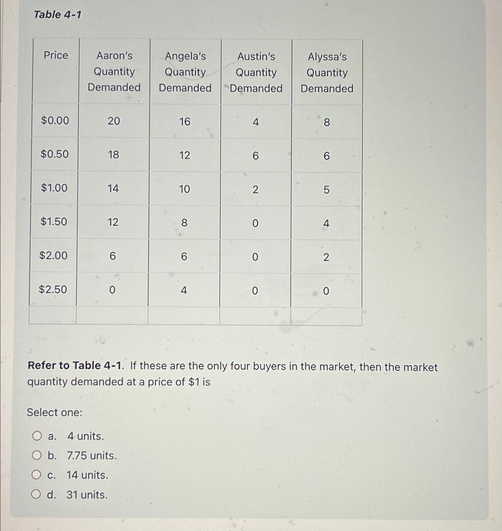 Solved Table | Chegg.com