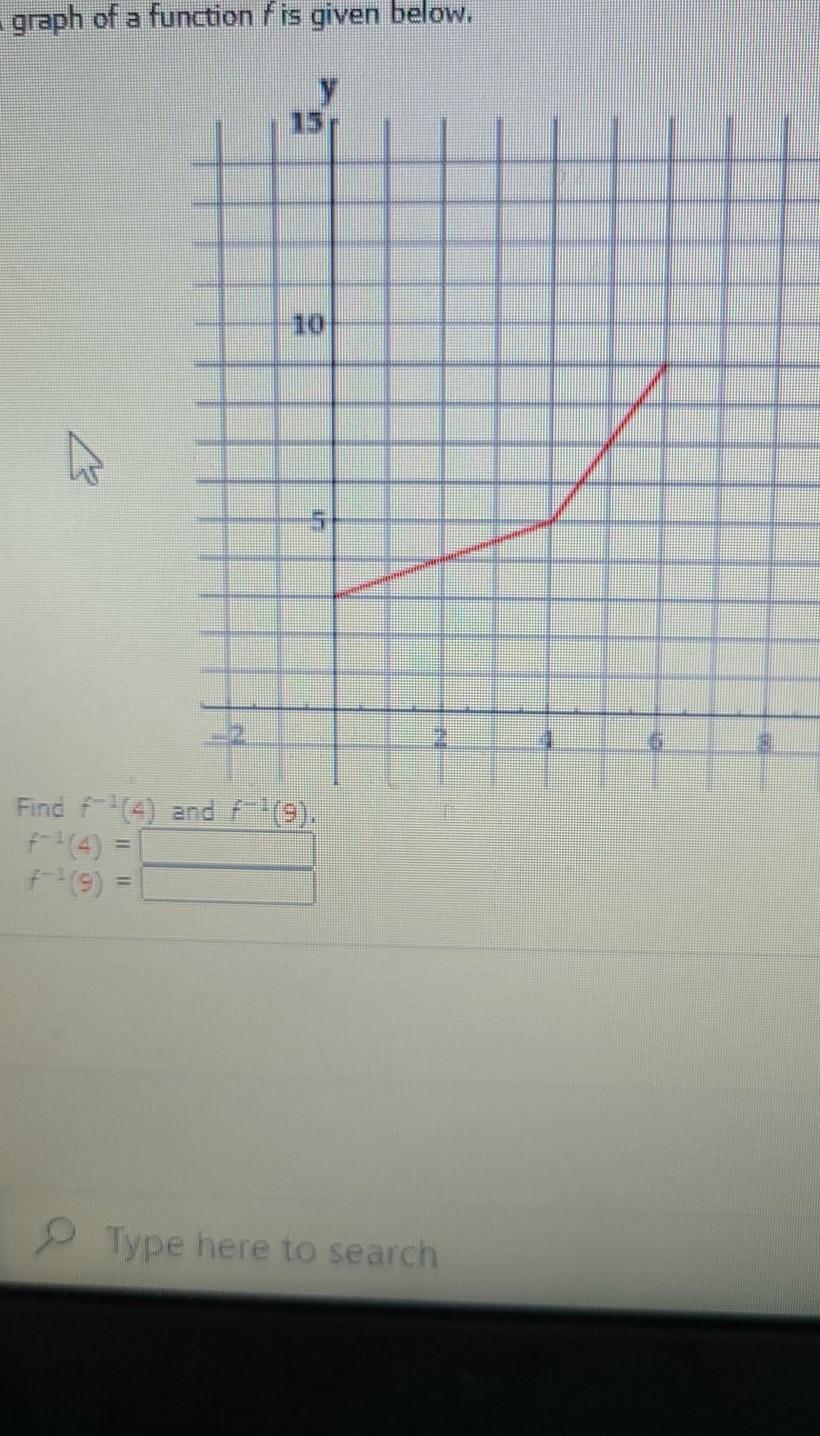 Solved Graph Of A Function Fis Given Below W Find F 4 And