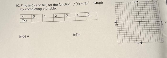 Solved 10. Find f(−5) and f(5) for the function: f(x)=3x2. | Chegg.com