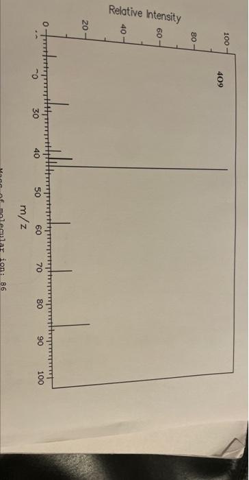 interpret mass spec | Chegg.com